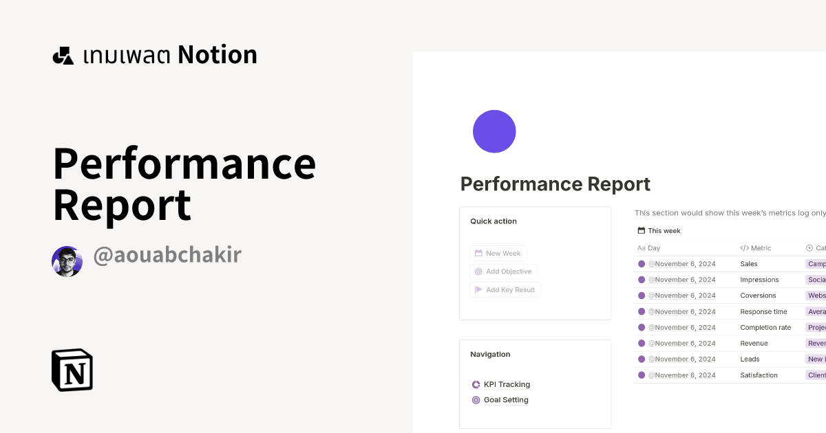 เทมเพลต Performance Report โดย Aouab Chakir | มาร์เก็ตเพลส Notion