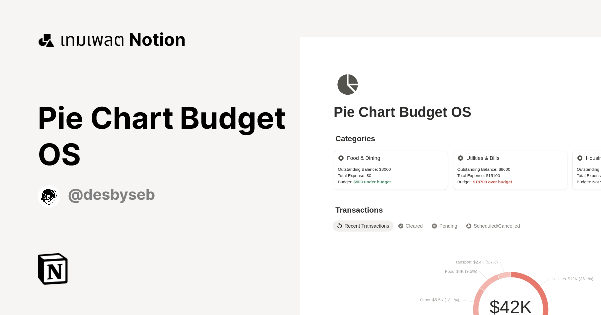 เทมเพลต Pie Chart Budget OS | มาร์เก็ตเพลส Notion