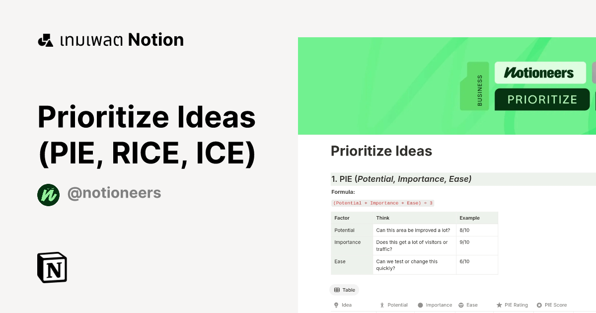 เทมเพลต Prioritize Ideas (PIE, RICE, ICE) | มาร์เก็ตเพลส Notion