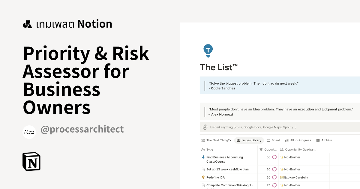 เทมเพลต Priority & Risk Assessor for Business Owners โดย Process Architect | มาร์เก็ตเพลส Notion