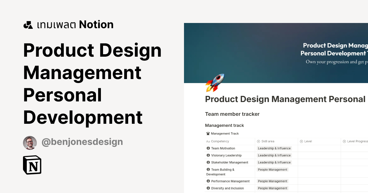 เทมเพลต Product Design Management Personal Development | มาร์เก็ตเพลส ...
