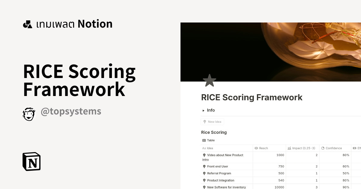 เทมเพลต RICE Scoring Framework โดย TopSystems.io | มาร์เก็ตเพลส Notion