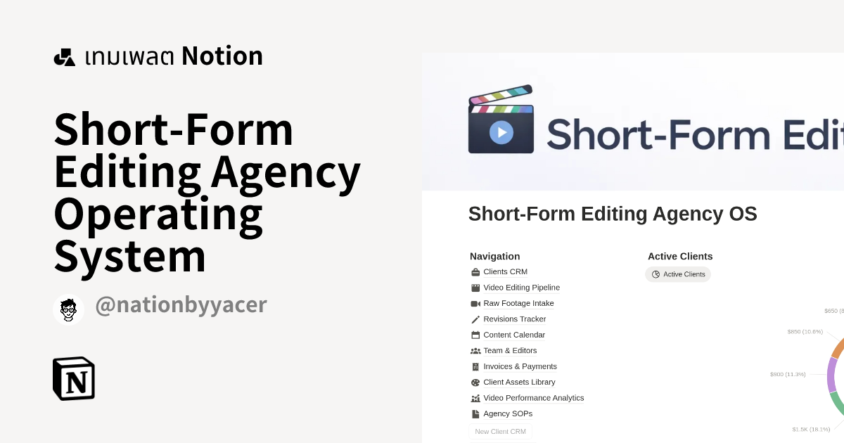 เทมเพลต Short-Form Editing Agency Operating System โดย NationbyYacer ...