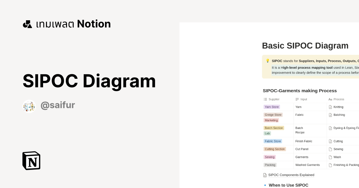 เทมเพลต SIPOC Diagram | มาร์เก็ตเพลส Notion