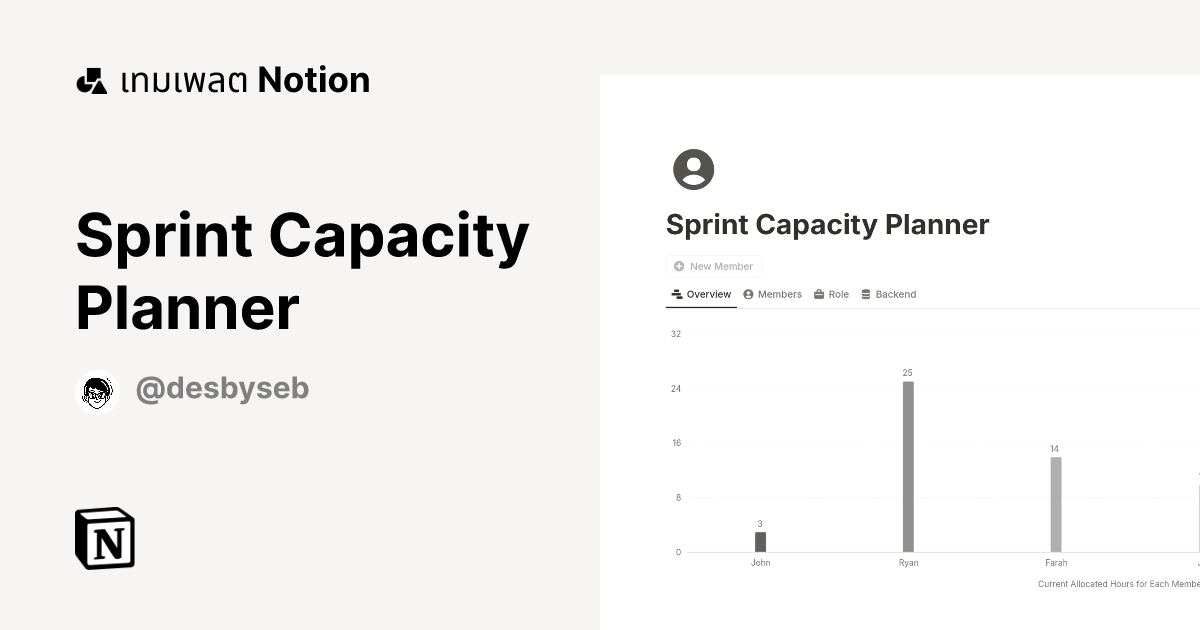 เทมเพลต Sprint Capacity Planner โดย desbyseb | มาร์เก็ตเพลส Notion