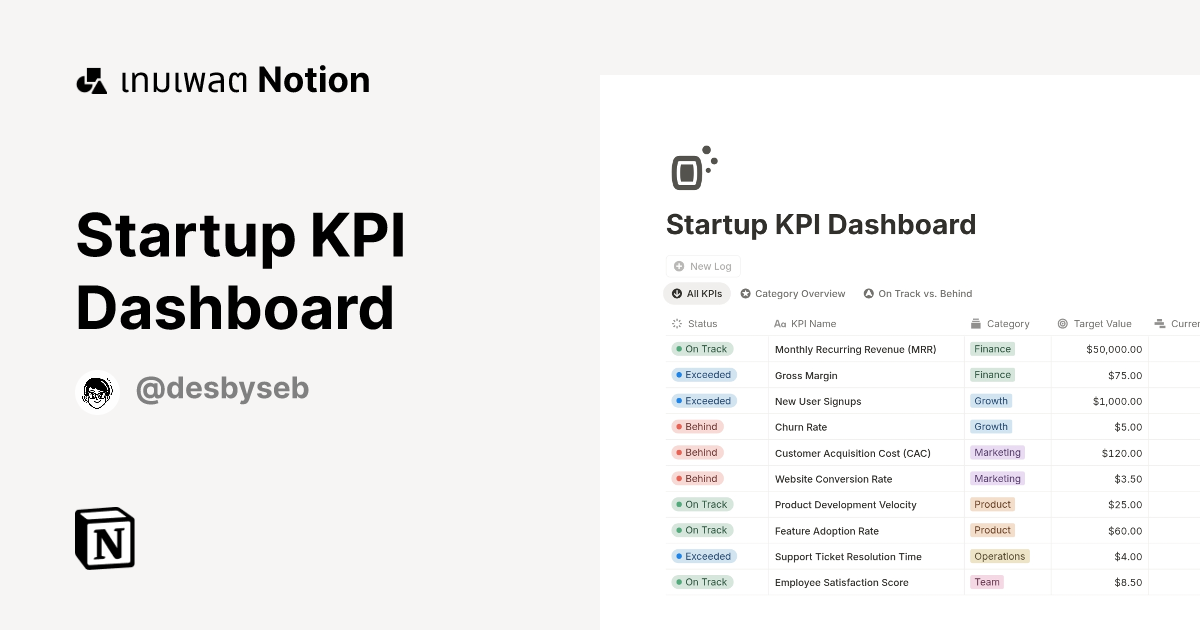 เทมเพลต Startup KPI Dashboard โดย desbyseb | มาร์เก็ตเพลส Notion