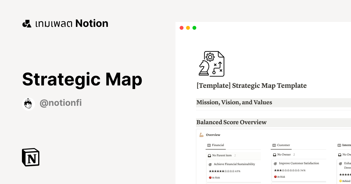 เทมเพลต Strategic Map โดย Jair | มาร์เก็ตเพลส Notion