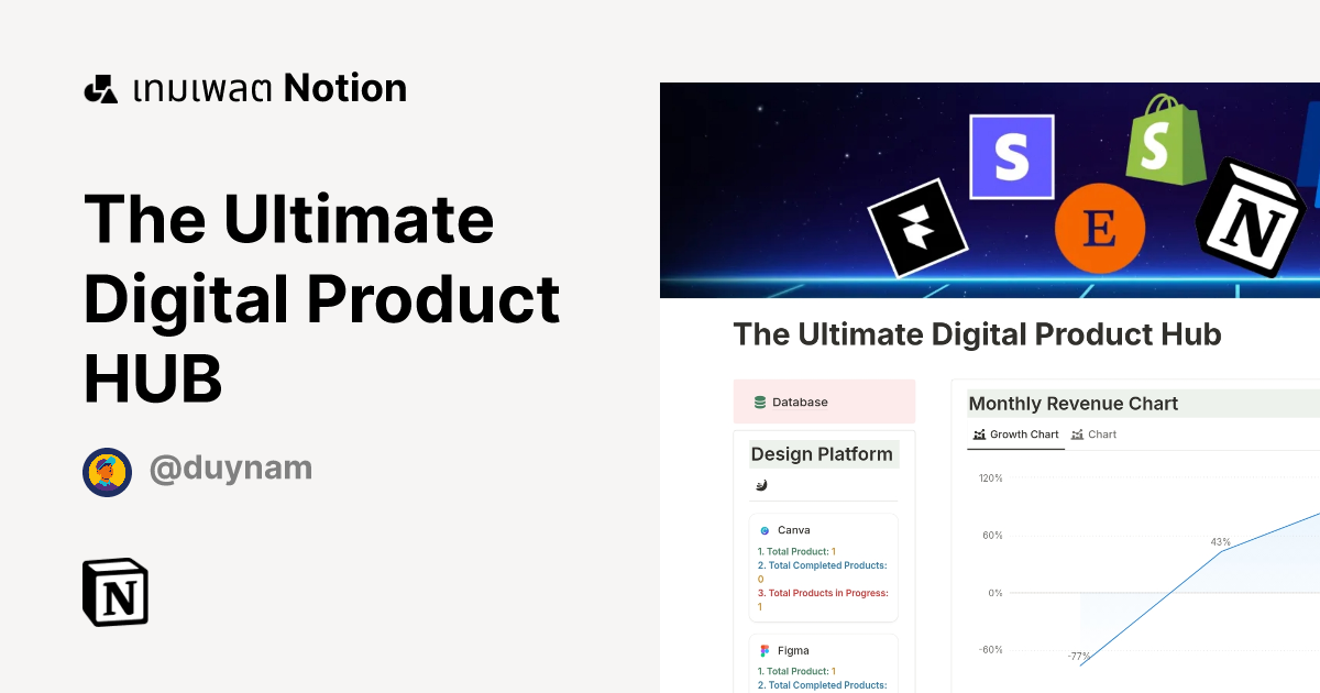 เทมเพลต The Ultimate Digital Product HUB โดย n.o.t.i.o.n.boy | มาร์เก็ตเพลส Notion