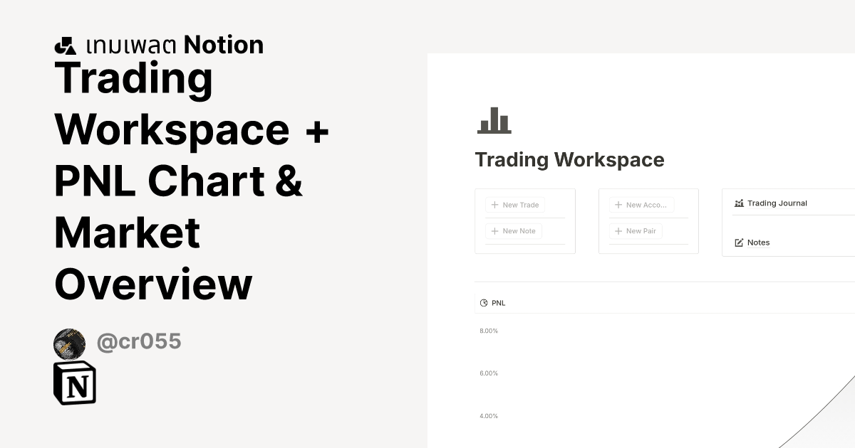 เทมเพลต Trading Workspace + PNL Chart & Market Overview | มาร์เก็ตเพลส ...