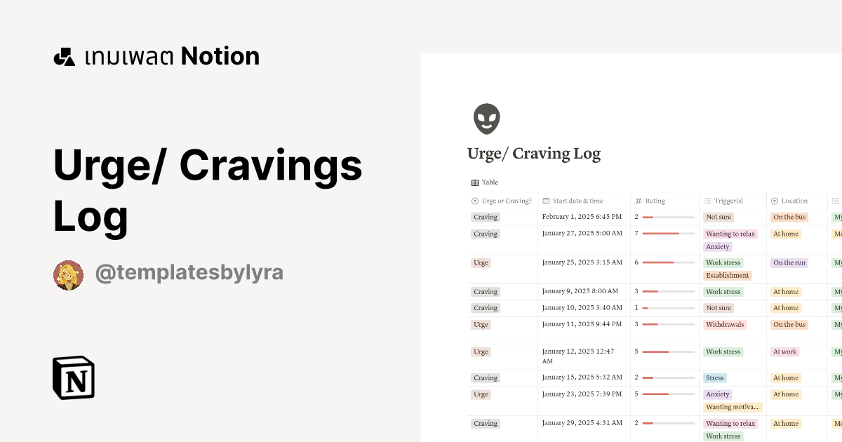 เทมเพลต Urge/ Cravings Log | มาร์เก็ตเพลส Notion