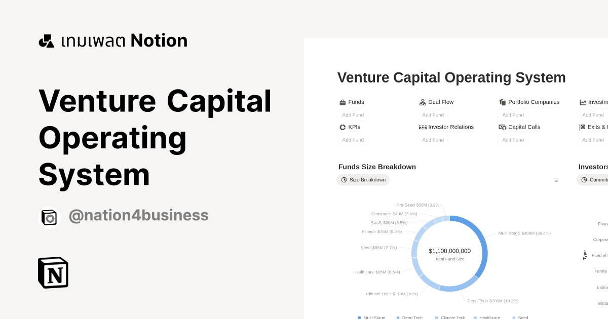 เทมเพลต Venture Capital Operating System | มาร์เก็ตเพลส Notion