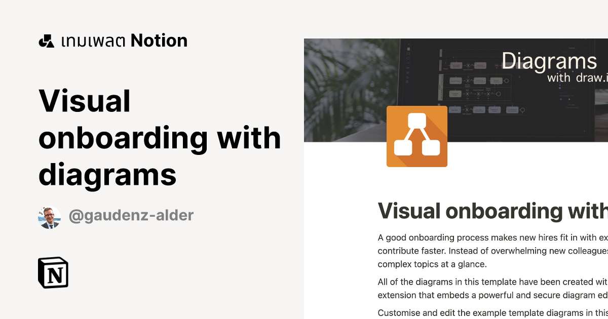 เทมเพลต Visual onboarding with diagrams โดย Gaudenz Alder | มาร์เก็ต ...