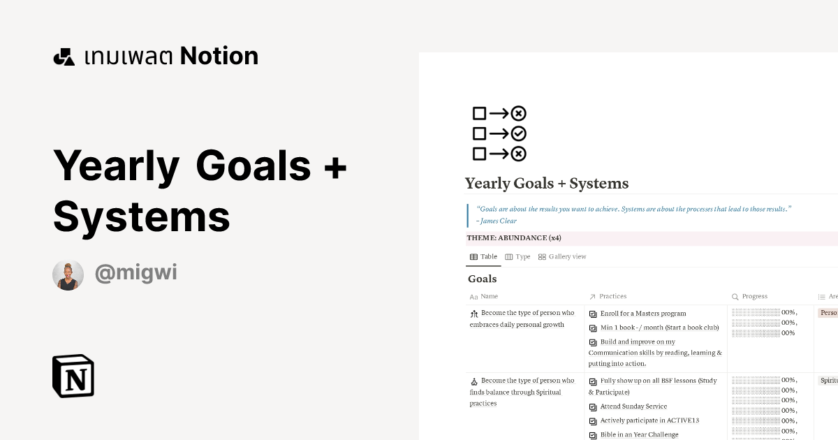 เทมเพลต Yearly Goals + Systems | มาร์เก็ตเพลส Notion