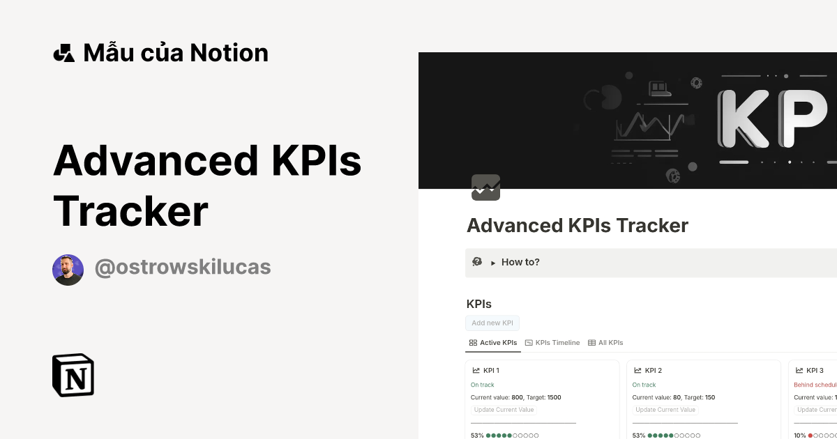 Mẫu Advanced KPIs Tracker | Thị trường Notion