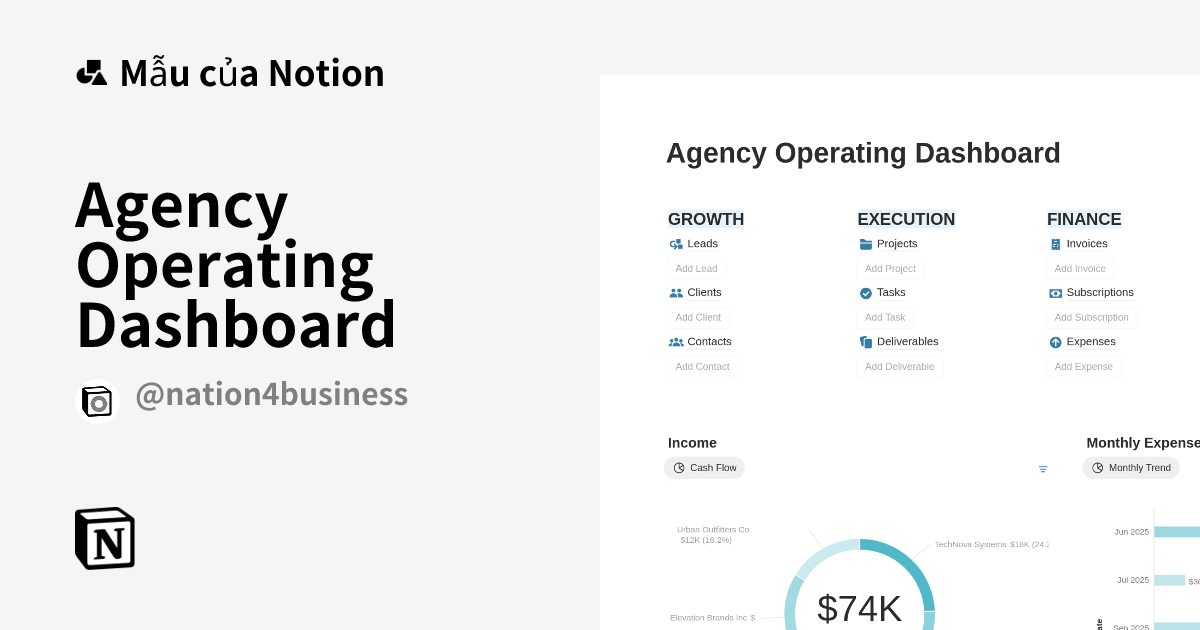 Mẫu Agency Operating Dashboard | Thị trường Notion