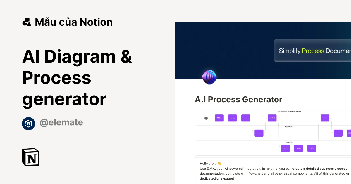 Mẫu AI Diagram & Process generator | Thị trường Notion