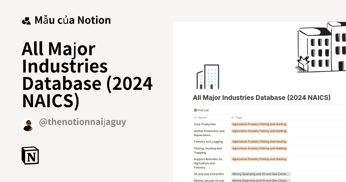 Mẫu All Major Industries Database (2024 NAICS) | Thị trường Notion