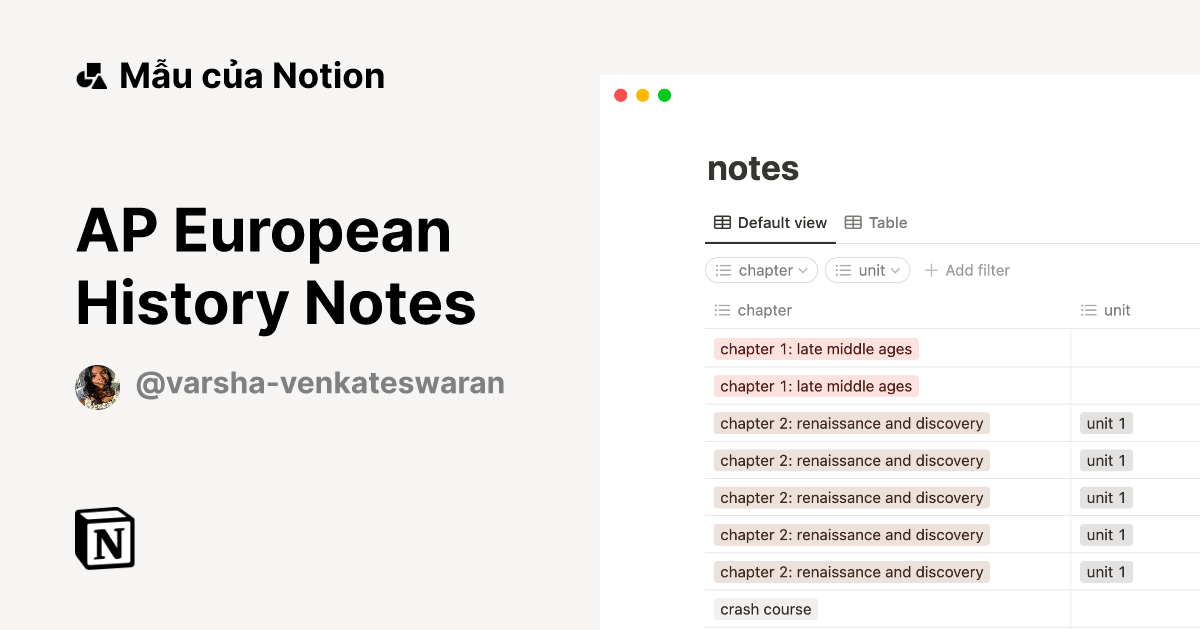 AP European History Notes Mẫu do Varsha Venkateswaran tạo | Thị trường ...