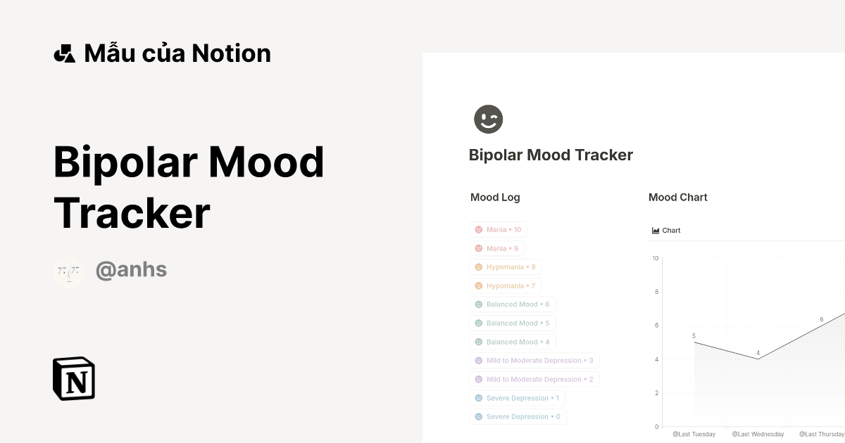 Bipolar Mood Tracker Mẫu do Ánh tạo | Thị trường Notion