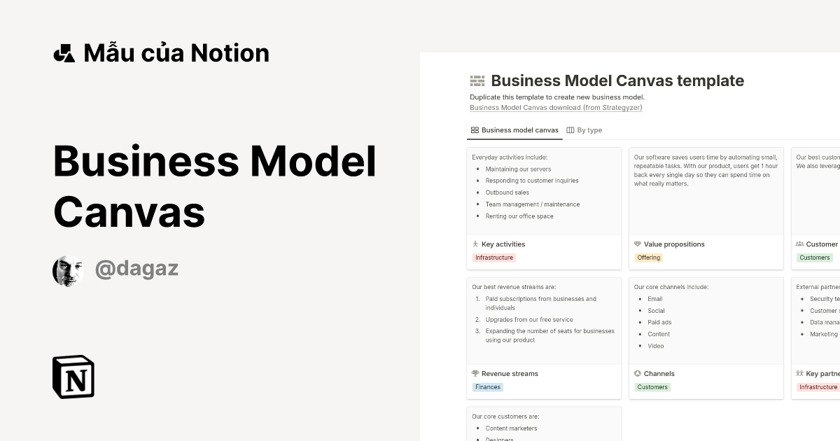 Mẫu Business Model Canvas | Thị trường Notion