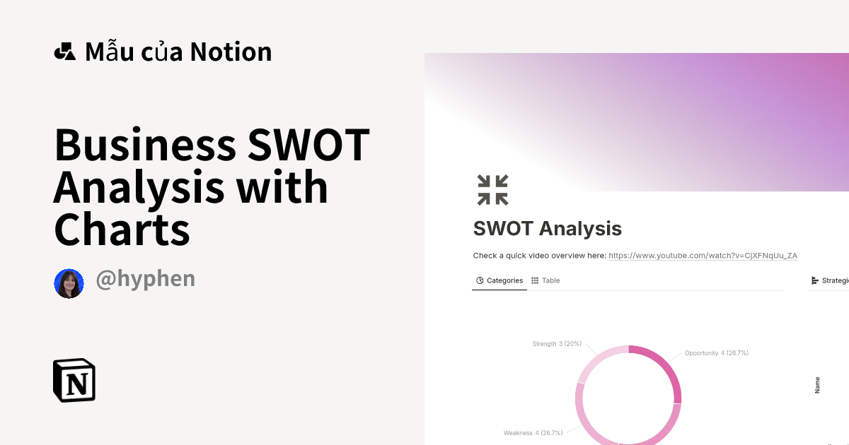 Mẫu Business SWOT Analysis with Charts | Thị trường Notion