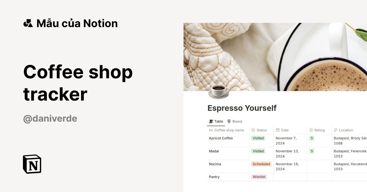 Mẫu Coffee shop tracker | Thị trường Notion