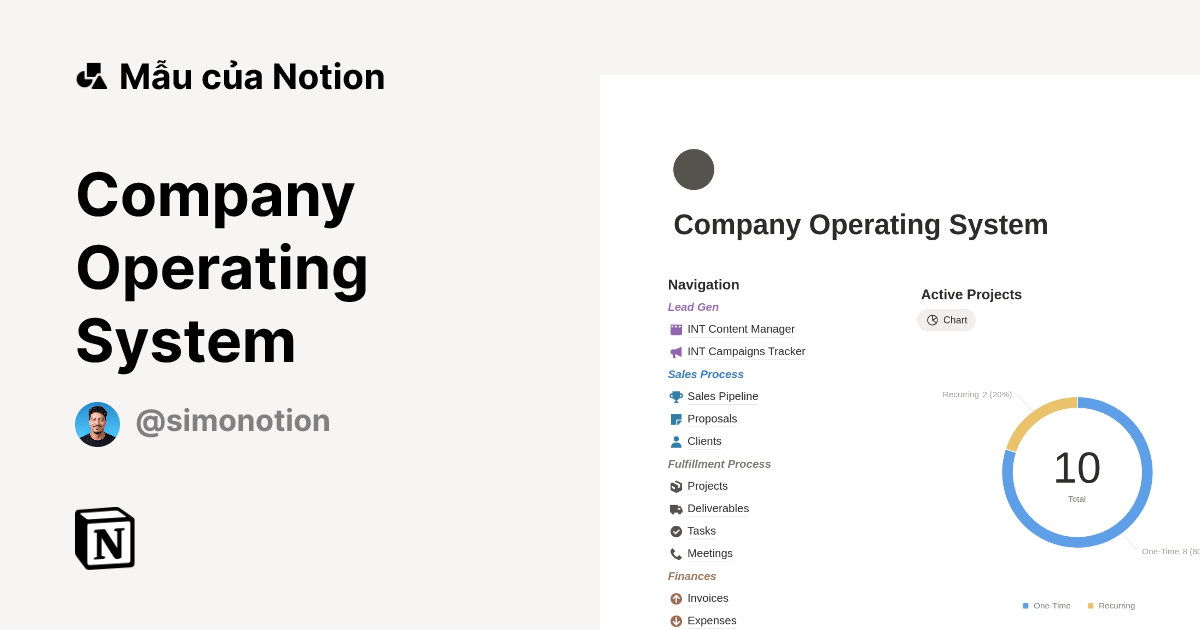 Company Operating System Mẫu do Simo | Systems for Content Agencies tạo ...