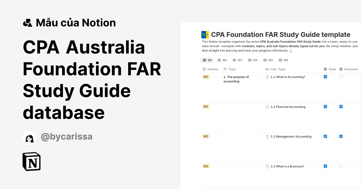 CPA Australia Foundation FAR Study Guide database Mẫu do Carissa tạo | Thị trường Notion