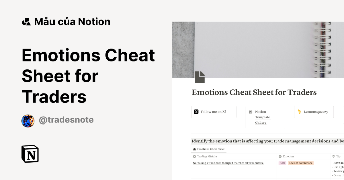 Mẫu Emotions Cheat Sheet for Traders | Thị trường Notion