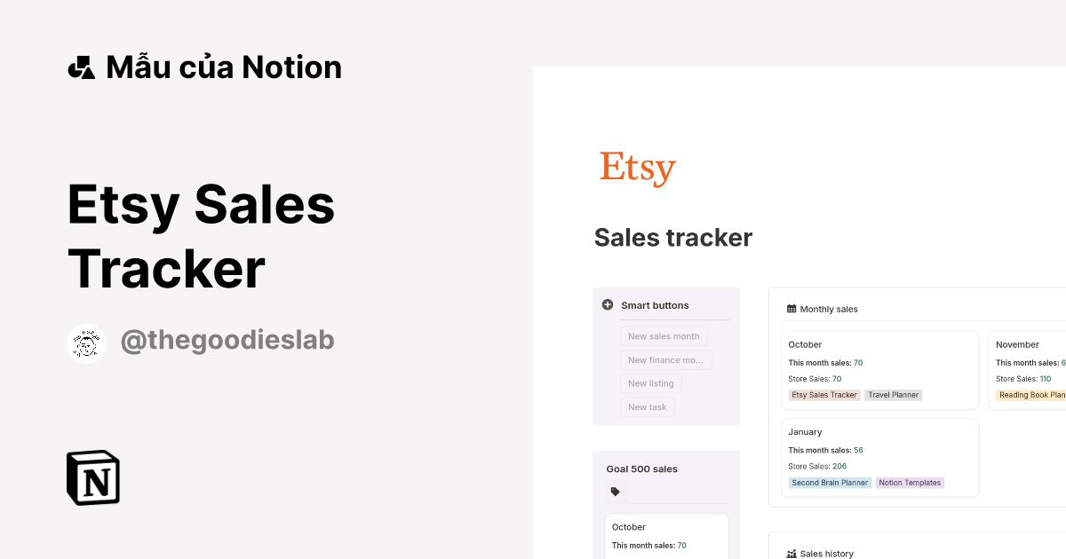 Etsy Sales Tracker Mẫu do The Goodies Lab tạo | Thị trường Notion