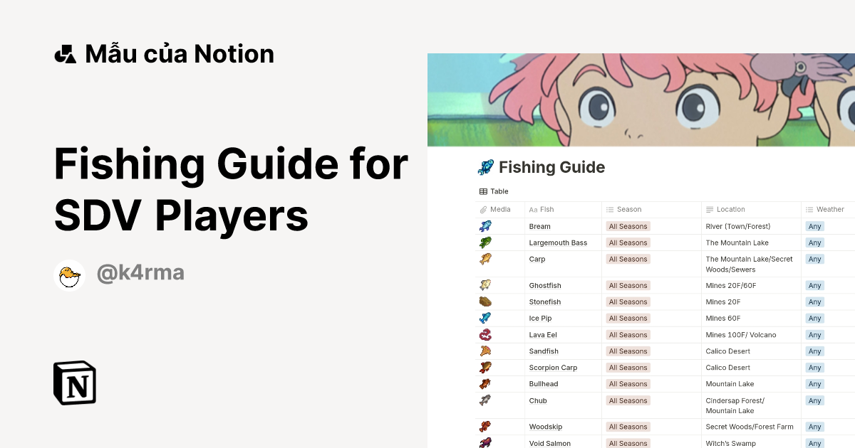 Fishing Guide for SDV Players Mẫu do karma tạo | Thị trường Notion