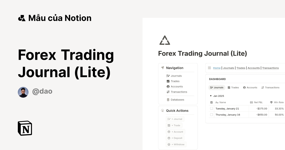 Mẫu Forex Trading Journal (Lite) | Thị trường Notion