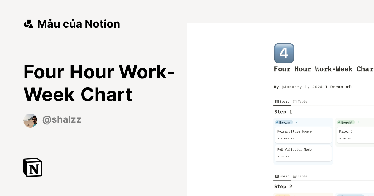 Mẫu Four Hour Work-Week Chart | Thị trường Notion