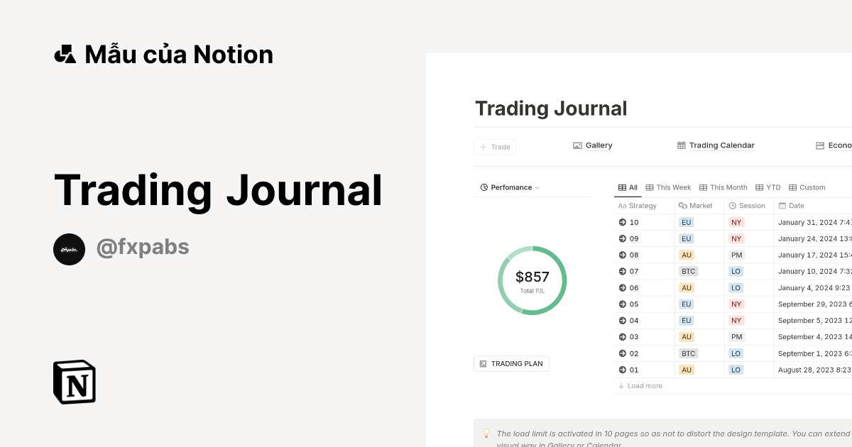 Trading Journal Mẫu do fxpabs | trading journals & tools tạo | Thị ...