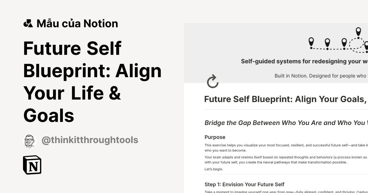 Mẫu Future Self Blueprint: Align Your Life & Goals | Thị trường Notion