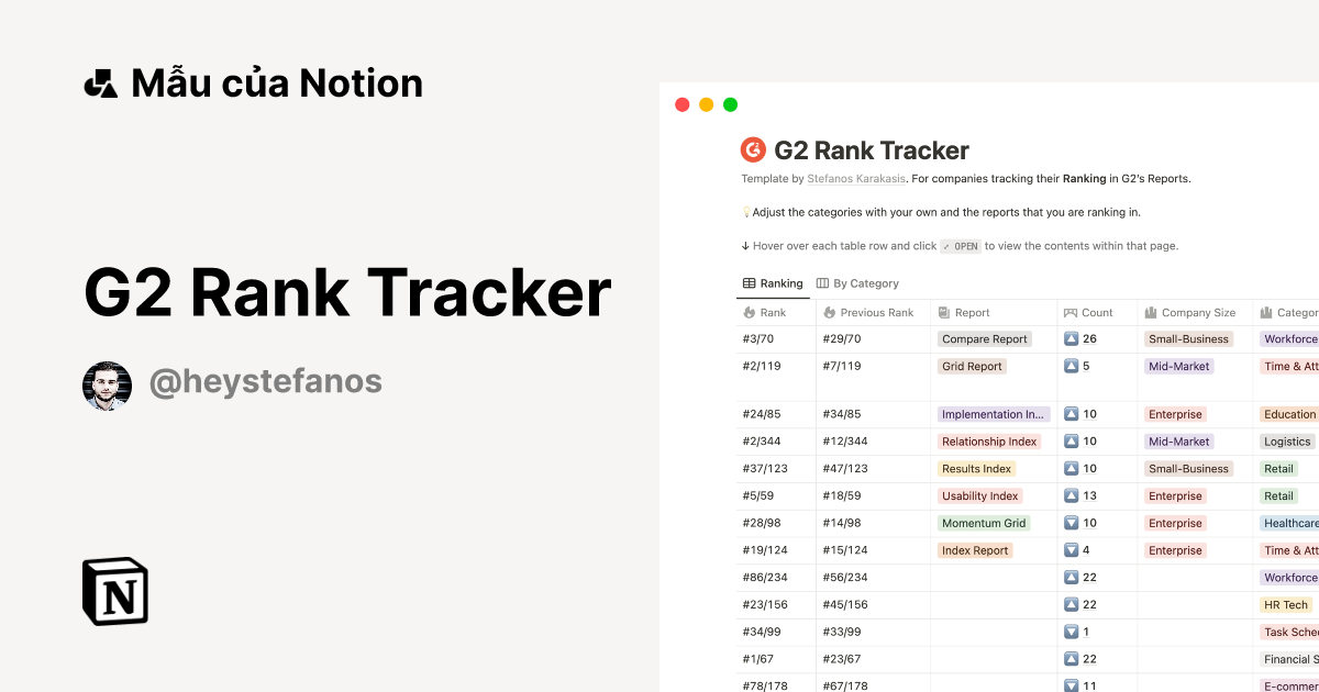 Mẫu G2 Rank Tracker | Thị trường Notion