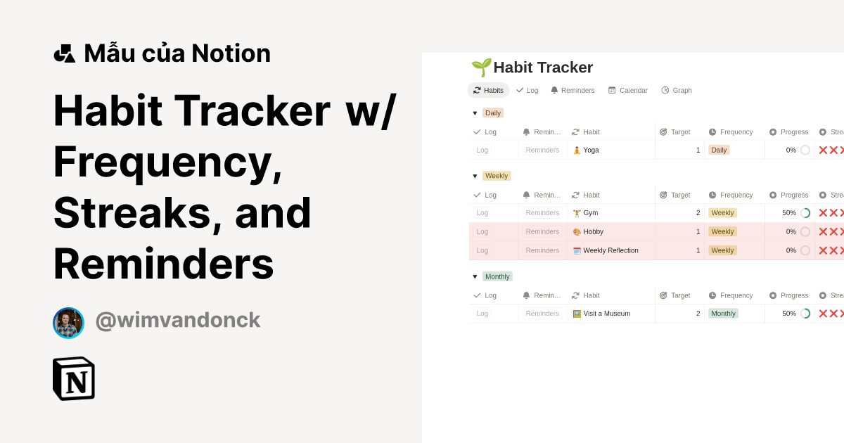 Habit Tracker w/ Frequency, Streaks, and Reminders Mẫu do Wim Vandonck ...
