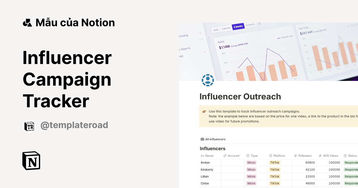 Influencer Campaign Tracker Mẫu do Template Road tạo | Thị trường Notion