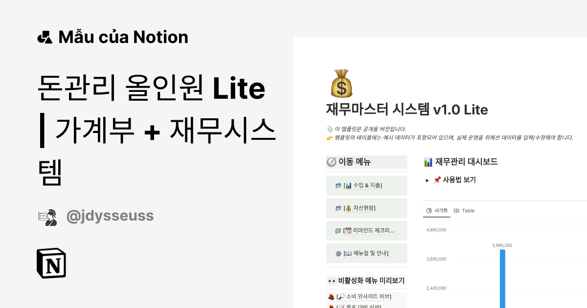 돈관리 올인원 Lite | 가계부 + 재무시스템 Mẫu do 정디세우스(정성현) tạo | Thị trường Notion