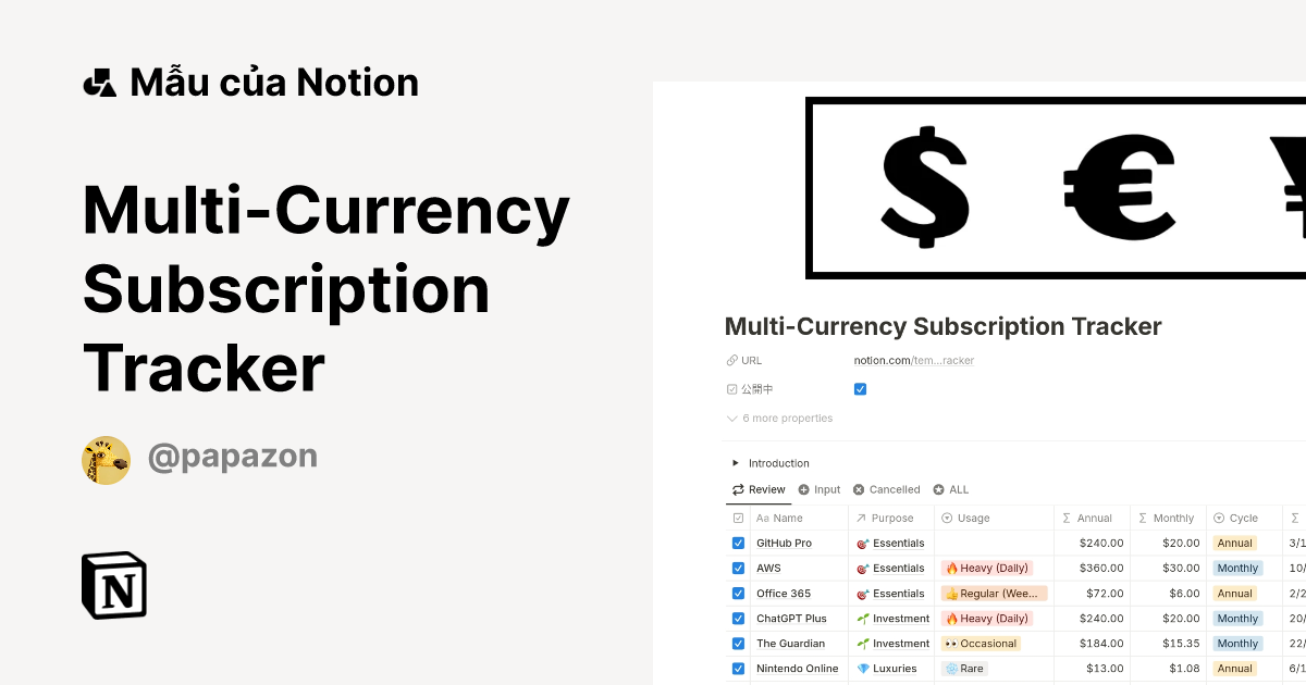 Mẫu Multi-Currency Subscription Tracker | Thị trường Notion