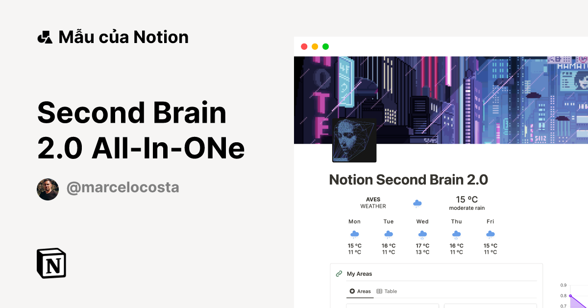 Second Brain 2.0 All-In-ONe Mẫu do Marcelo Costa tạo | Thị trường Notion