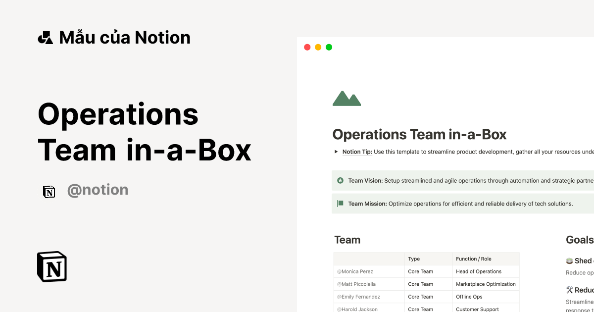 Mẫu Operations Team in-a-Box 2025 | Thị trường Notion