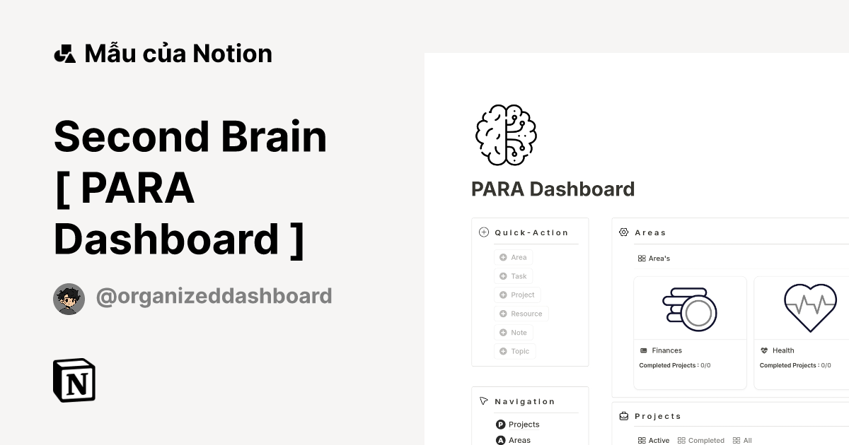 Second Brain [ PARA Dashboard ] Mẫu do organized dashboard tạo | Thị ...