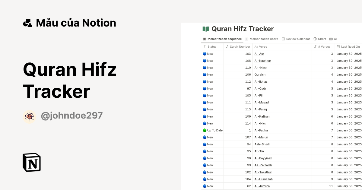 Quran Hifz Tracker Mẫu do JohnDoe297 tạo | Thị trường Notion