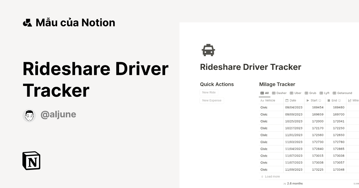 Rideshare Driver Tracker Mẫu do Aljune tạo | Thị trường Notion