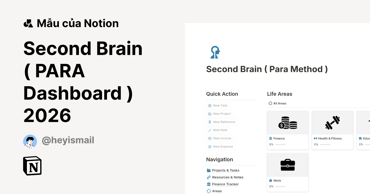 Second Brain ( PARA Dashboard ) 2026 Mẫu do heyismail tạo | Thị trường ...