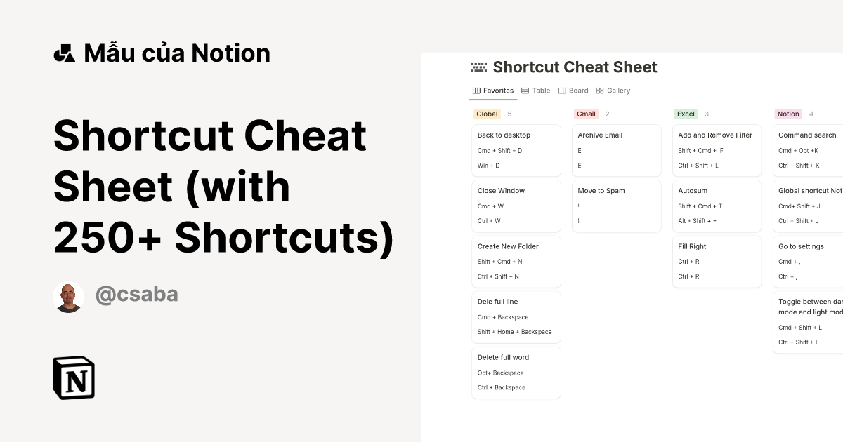 Mẫu Shortcut Cheat Sheet (with 250+ Shortcuts) | Thị trường Notion