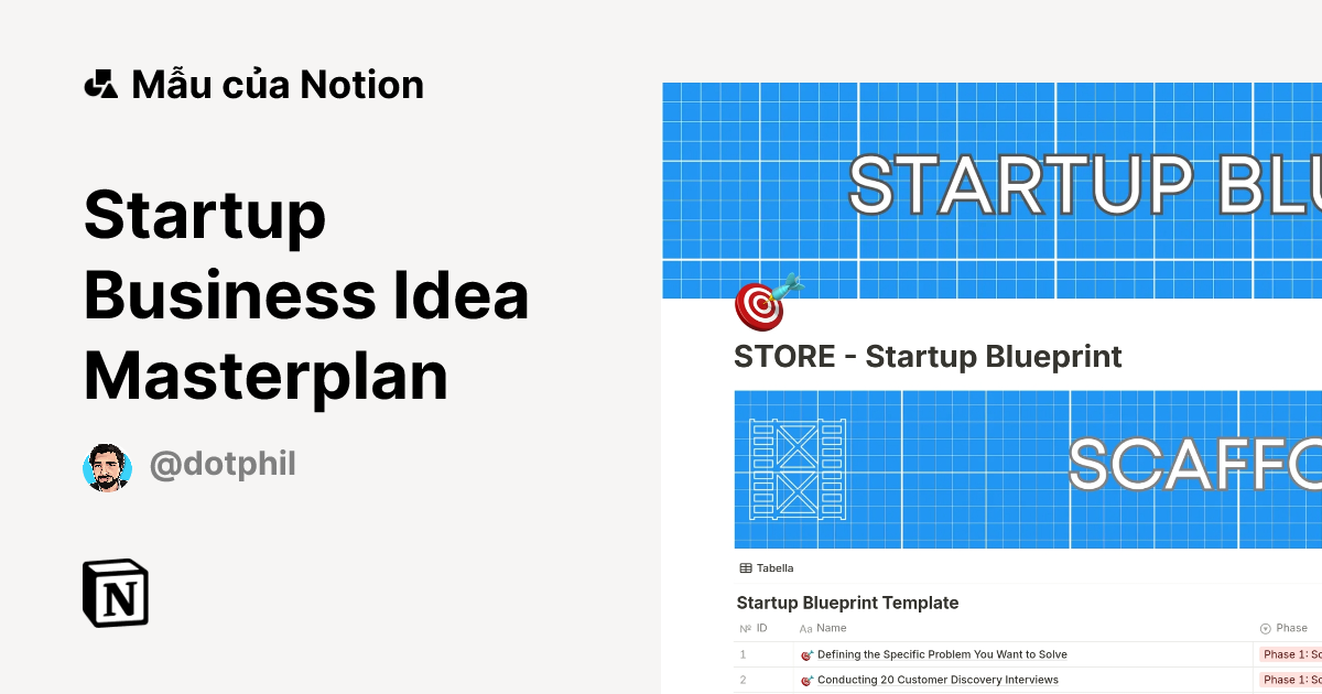 Mẫu Startup Business Idea Masterplan | Thị trường Notion