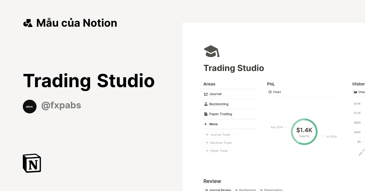 Trading Studio Mẫu do fxpabs | trading journals & tools tạo | Thị ...