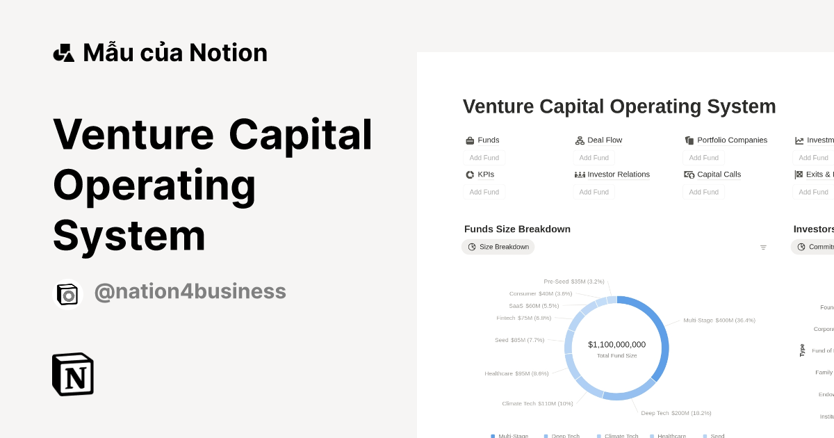 Mẫu Venture Capital Operating System | Thị trường Notion